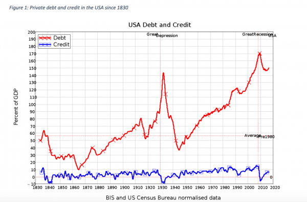 The ten graphs which show how Britain became a wholly owned subsidiary ...