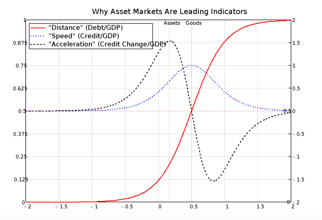 The ten graphs which show how Britain became a wholly owned subsidiary ...