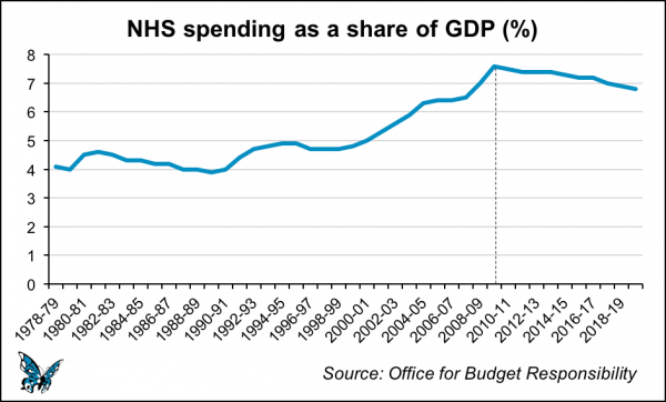Why is the NHS in crisis? - New thinking for the British economy